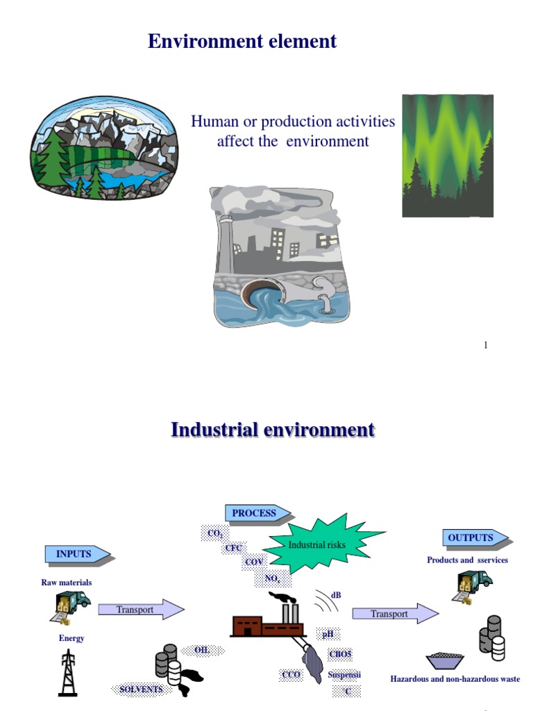 Environment Element: Human or Production Activities Affect The ...