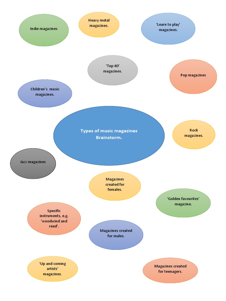 Types of Music Magazines Explained | PDF | Art | Poetry