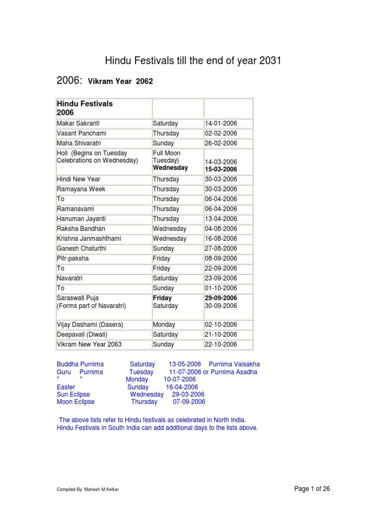 Hindu Festivals Calendar 2031 | PDF | Easter | Observances Set