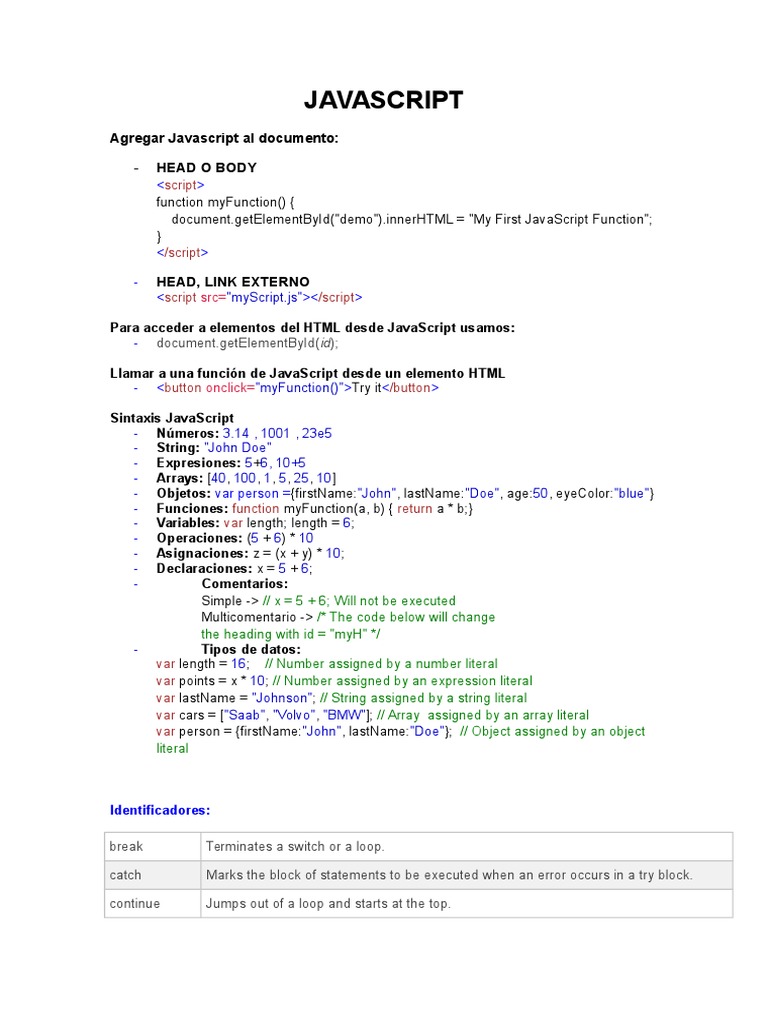 Javascript: Agregar Javascript Al Documento: Head O Body | PDF ...
