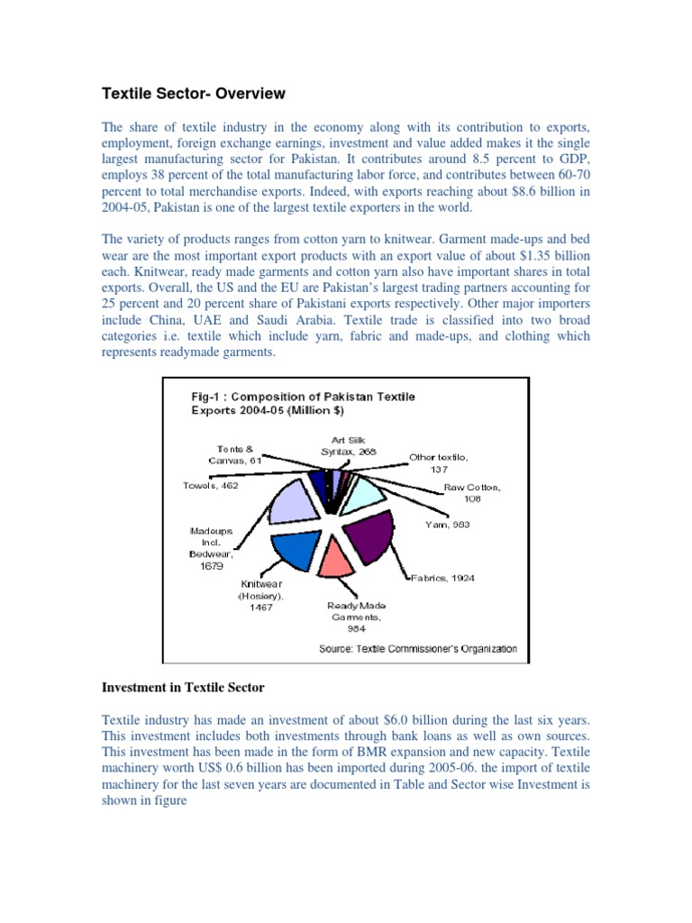 Textile PDF | PDF | Science & Mathematics