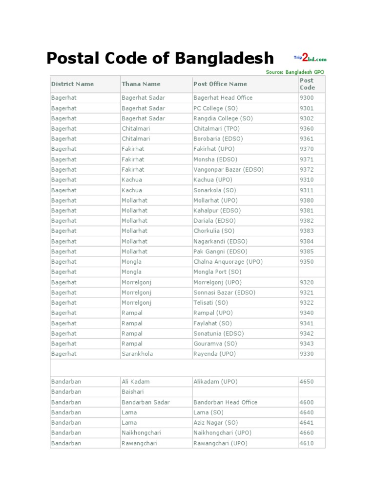 Postal Code of Bangladesh | PDF | Sports & Recreation