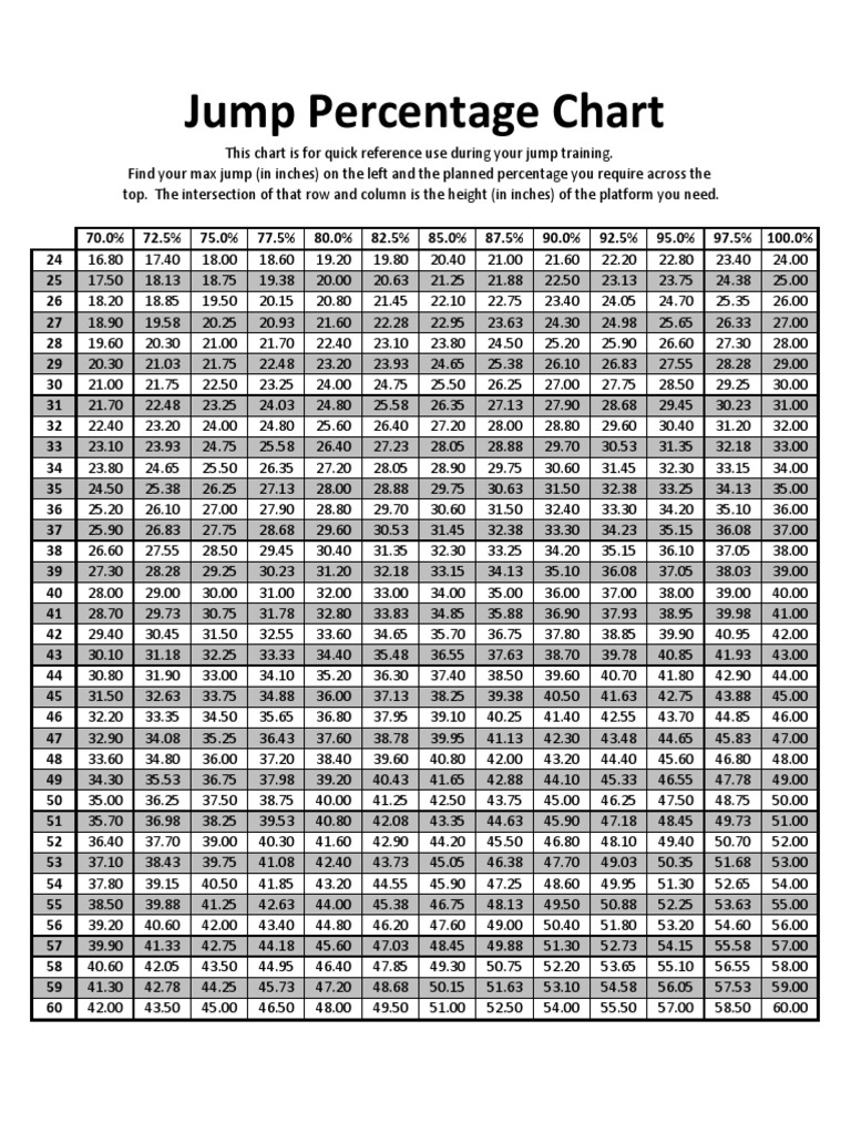 Jump Percentage Chart | PDF