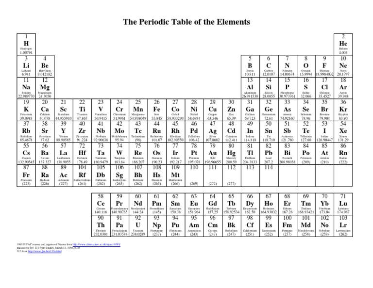 Periodic Table | PDF