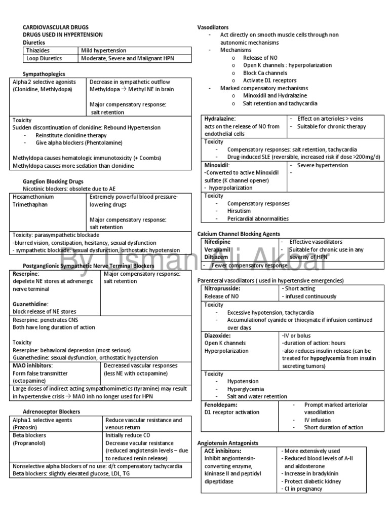 CVS Drug Revision Notes (6 Pages Only) | PDF
