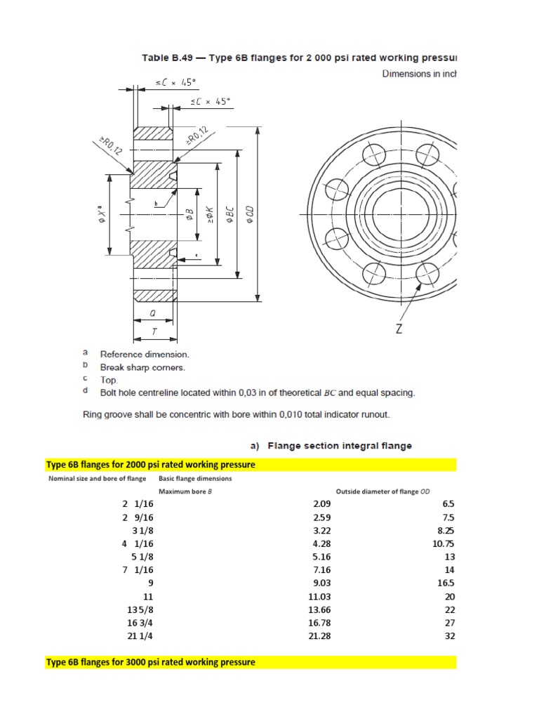 API Flanges | PDF | Hydraulic Engineering | Screw