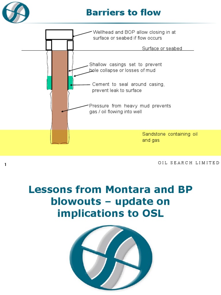Lessons From Montara and BP Blowouts | PDF | Casing (Borehole) | Blowout (Well Drilling)