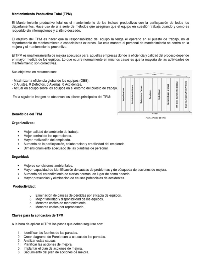 TPM TPM PDF | PDF | Business | Science