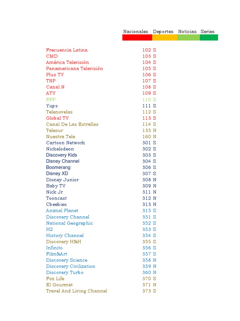 Lista de Canales de TV por Categoría | PDF | Formatos de medios ...