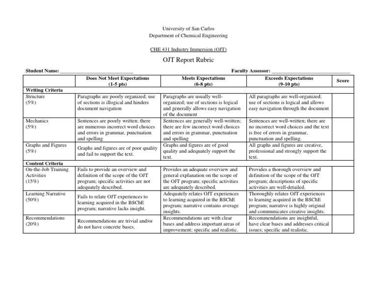 OJT Report Rubric | PDF | Rubric (Academic) | Narrative