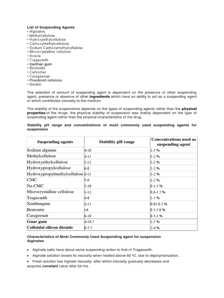 List of Suspending Agents | Viscosity | Solubility