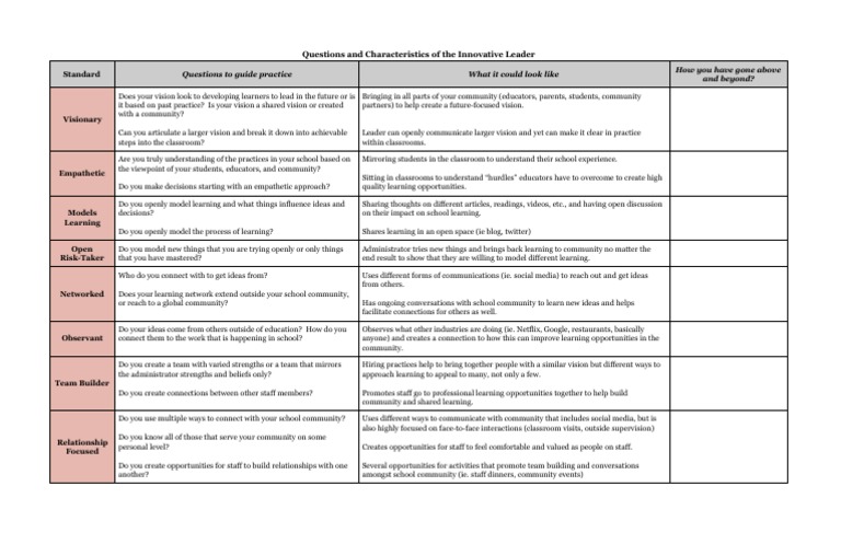 The Innovative Leader Rubrics | PDF | Career & Growth