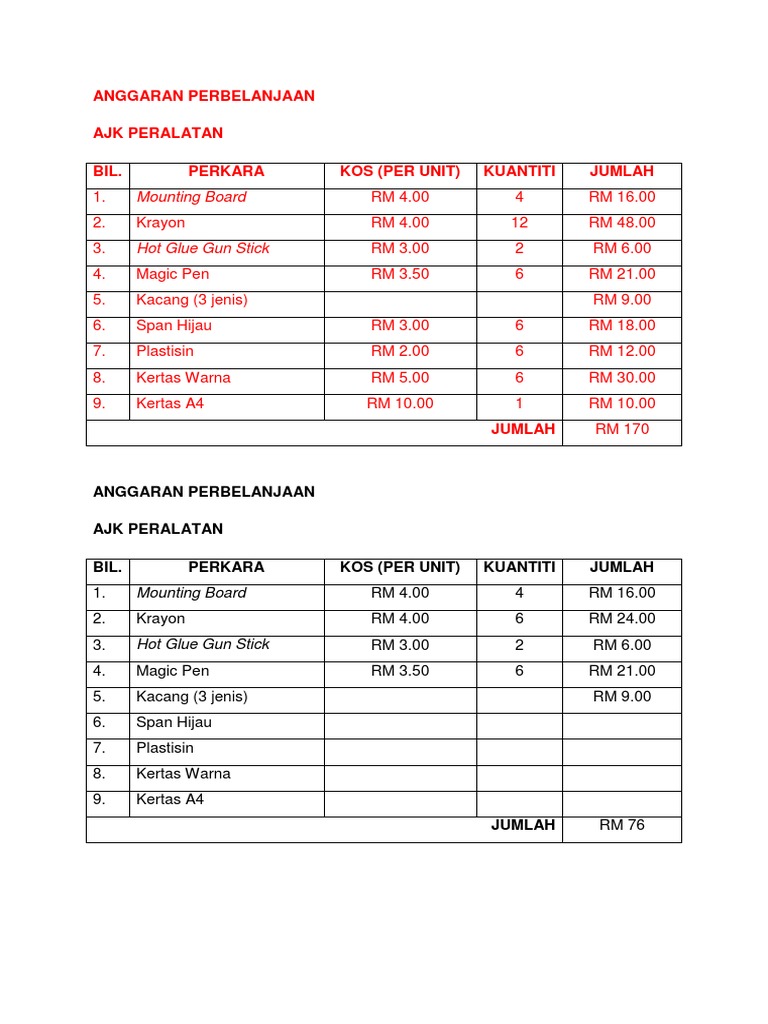 Mounting Board: Anggaran Perbelanjaan Ajk Peralatan Bil. Perkara Kos (Per Unit) Kuantiti Jumlah ...
