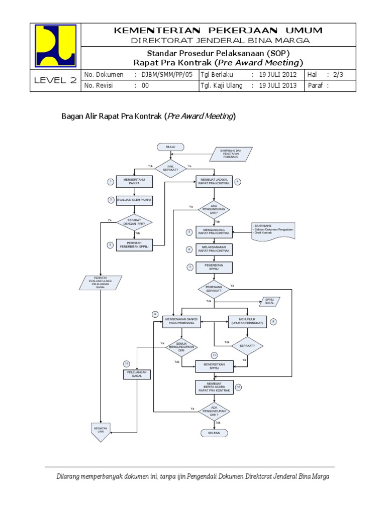 Bagan Alir SOP PDF | PDF