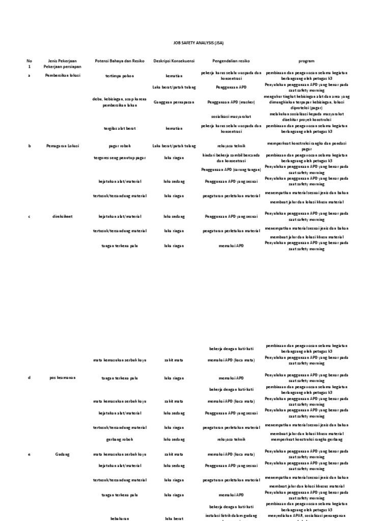 Tugas JSA Proyek Konstruksi | PDF