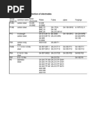 Dish Ends Calculator For Pressure Vessel Fabrication | PDF | Pipe ...