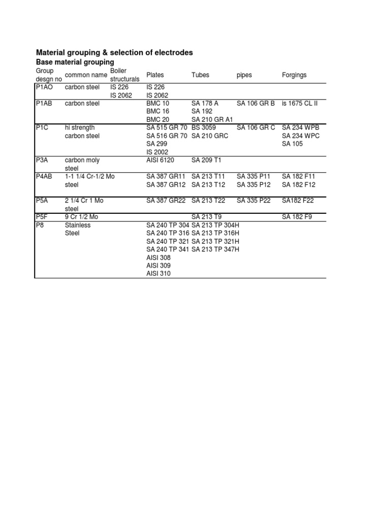 Electrode Selection Chart | PDF
