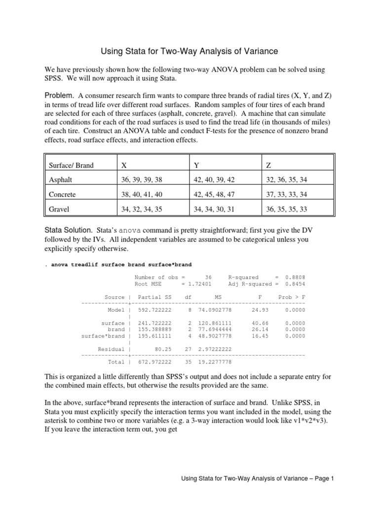 Twoway Stata | PDF | Analysis Of Variance | Mathematical And ...