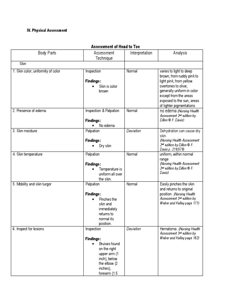 Body Parts Assessment Technique Interpretation Analysis: Assessment of ...