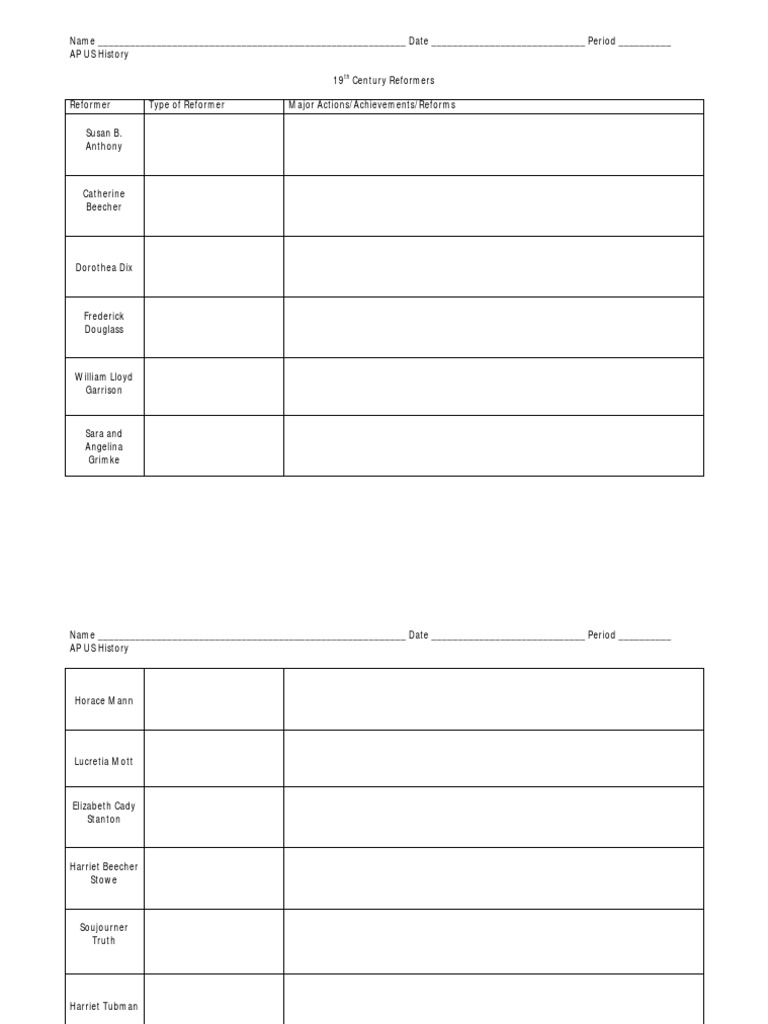 19th Century Reformers Overview | PDF