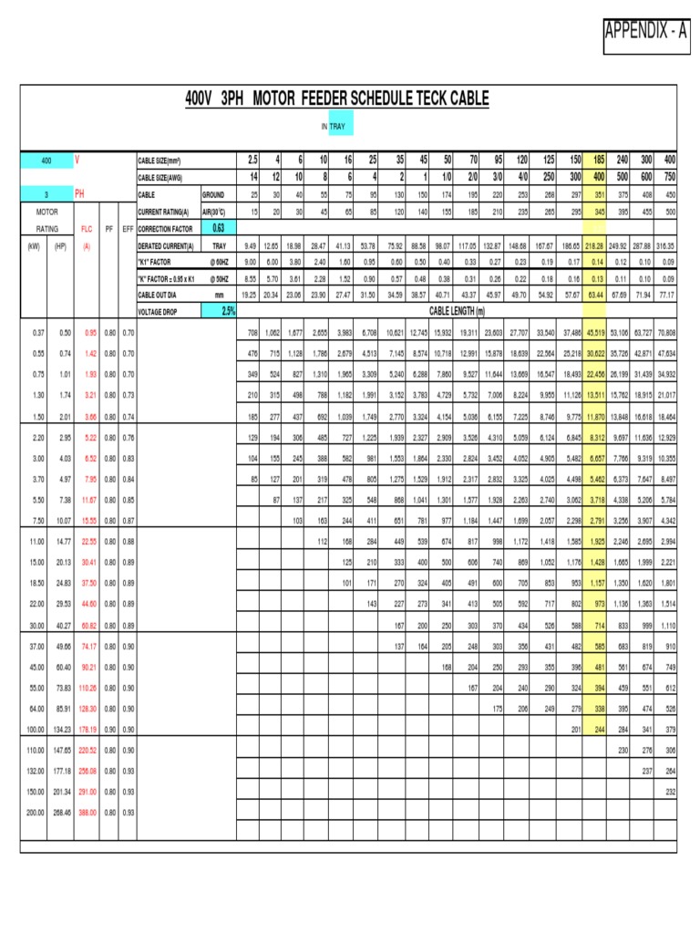 Cable Schedule Appendix | PDF | Science & Mathematics