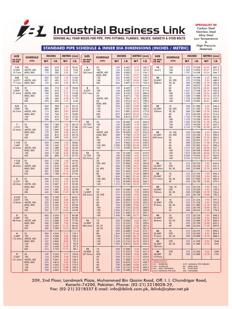 Pipe Schedule & Inner Dia Dimensions | PDF | Building Materials | Home ...