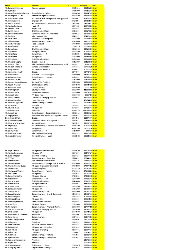 Calling Data Sheet | PDF