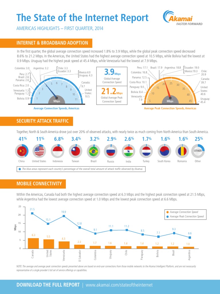 State of The Internet (Q1, 2014) | PDF | Taiwan | Asia