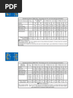 Tabla de Perfiles W y Propiedades | PDF