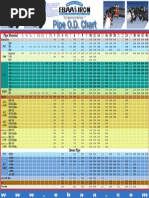 Viadux Pipe Chart | PDF | Pipe (Fluid Conveyance) | Screw