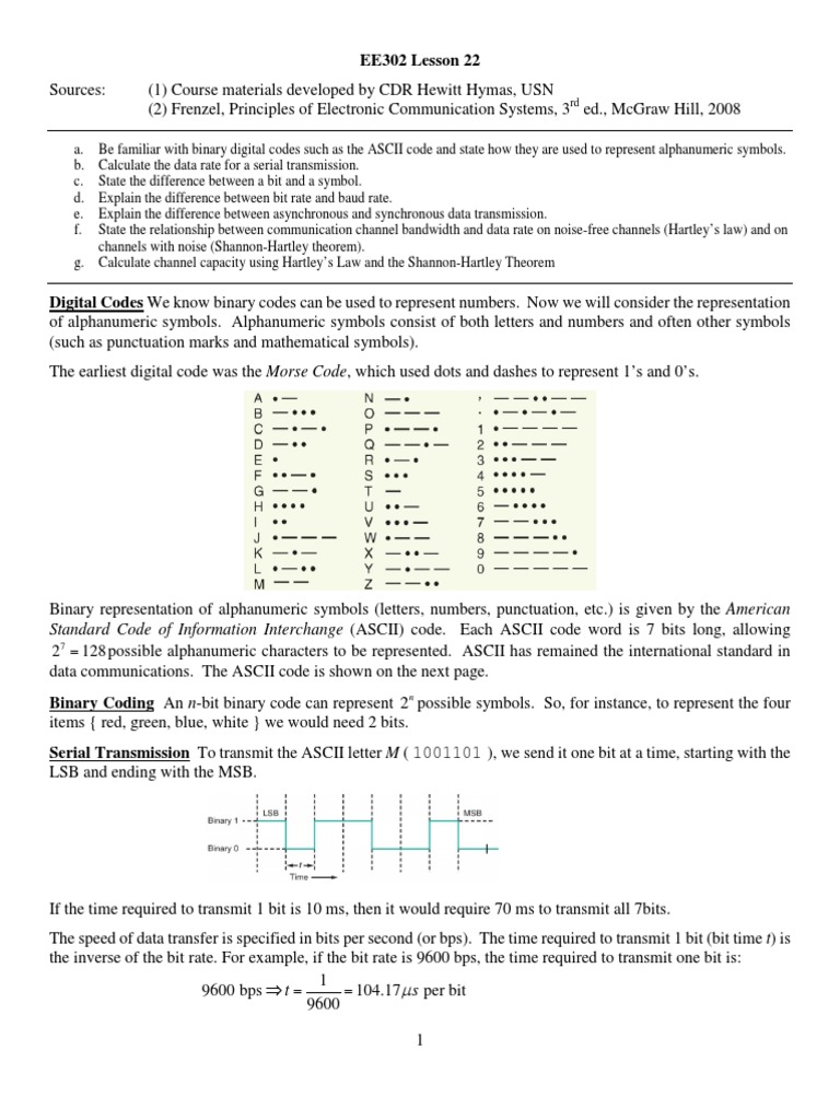 Exercises Principle Electronics Communications | PDF | Channel ...
