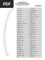 03 Playboy Coeds of The Week | PDF | Sports & Recreation