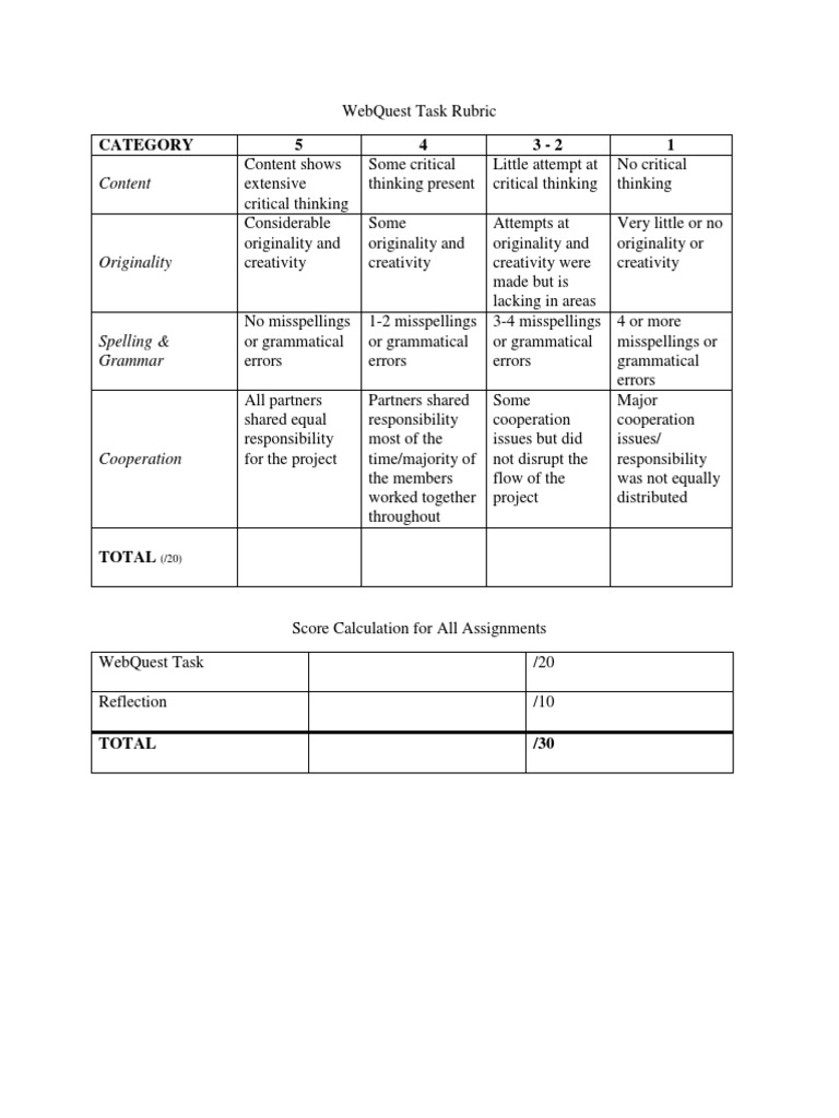 WebQuest Task Rubric Guide | PDF | Career & Growth | Art