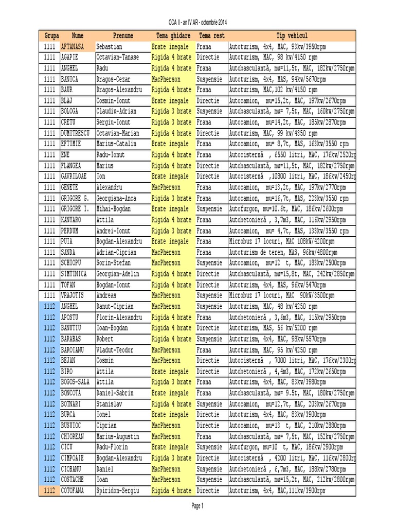 14 15 TemePr CCA2 ARzi gr1111 1114 | PDF