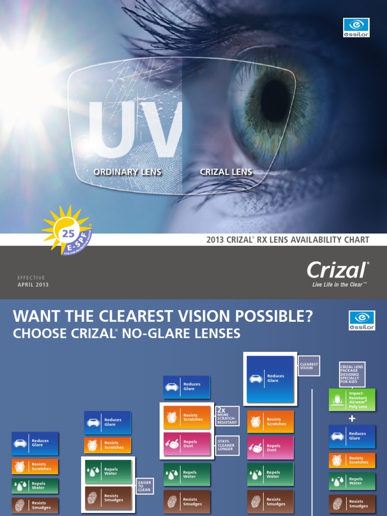 Crizal Family Availability Chart | Lens (Optics) | Lenses
