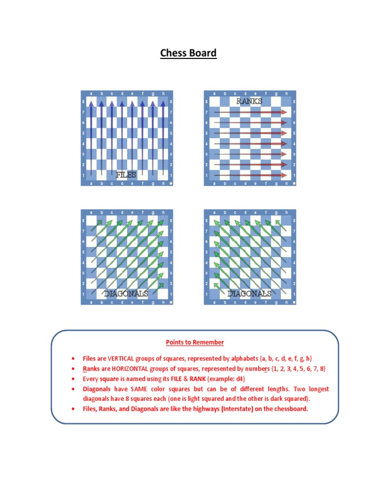 Chess Board: Points To Remember | PDF | Game Theory | Board Games