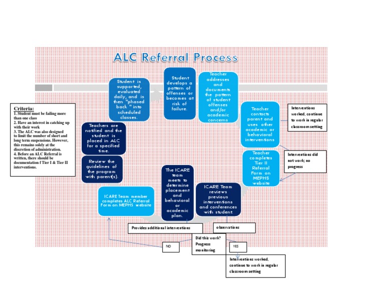 Alc Referral Process Mephs | PDF | Career & Growth | Business