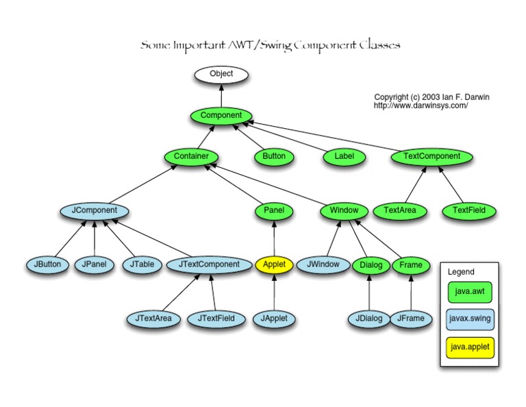 AWT/Swing Component Overview | PDF