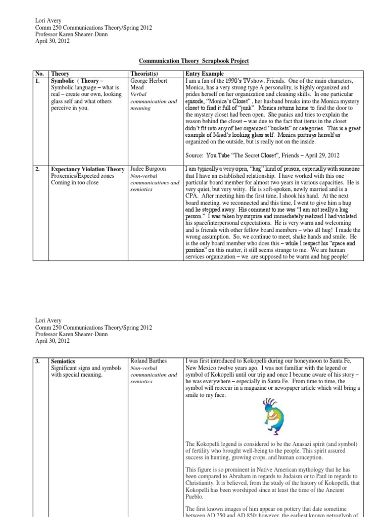 2012.4 Comm Theory Scrapbook Final Project | Download Free PDF ...