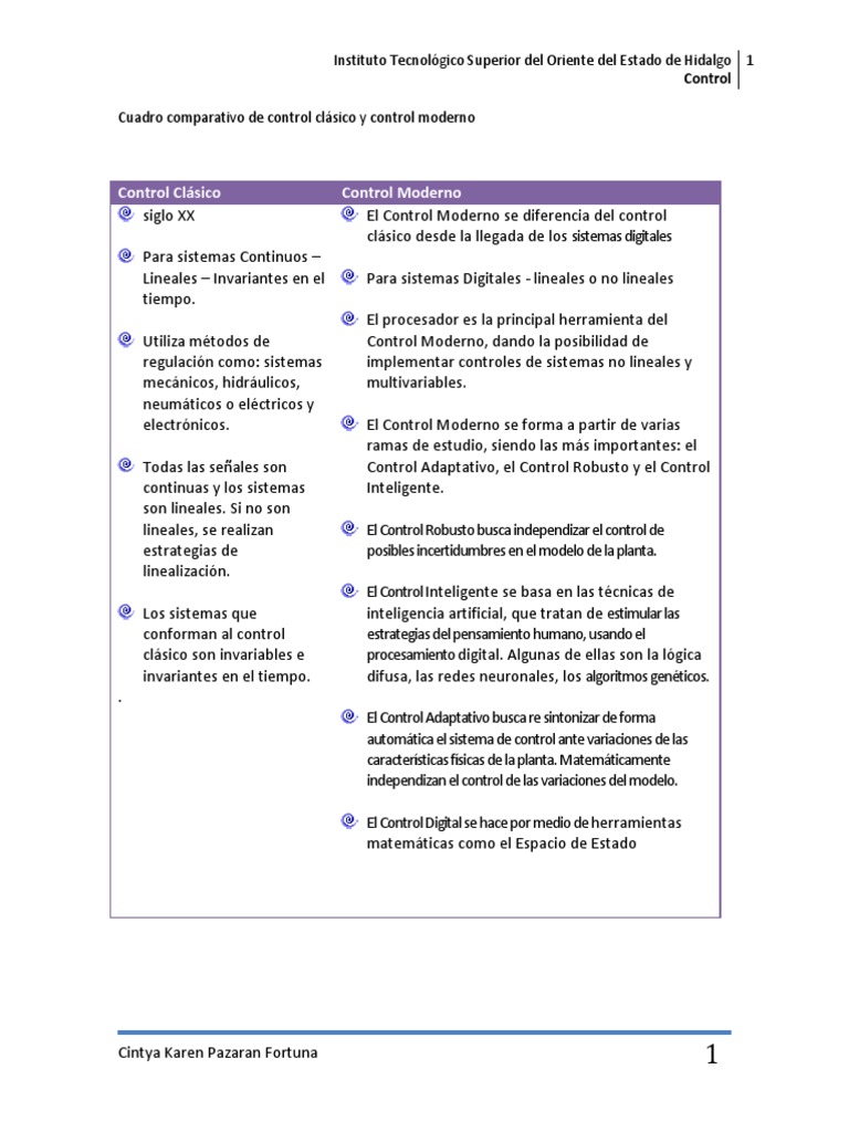 Cuadro Comparativo de Control Clásico y Control Moderno | PDF | Red ...