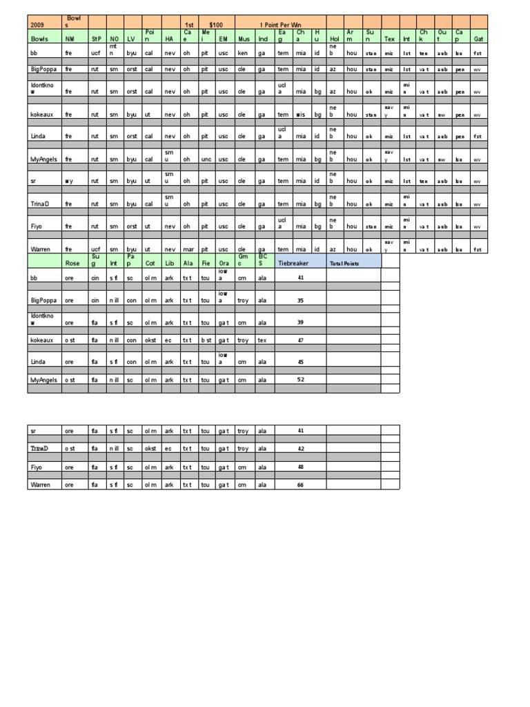 2009 Bowl Game Overview | PDF