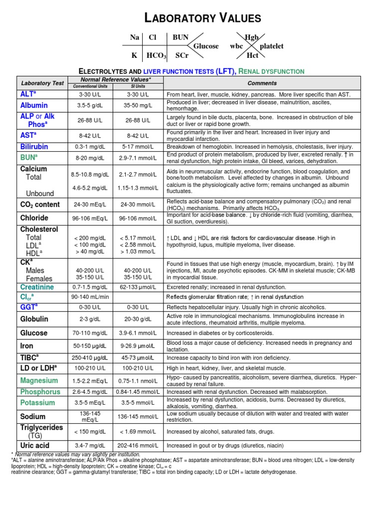 Laboratory Values Handout | PDF | Renal Function | White Blood Cell