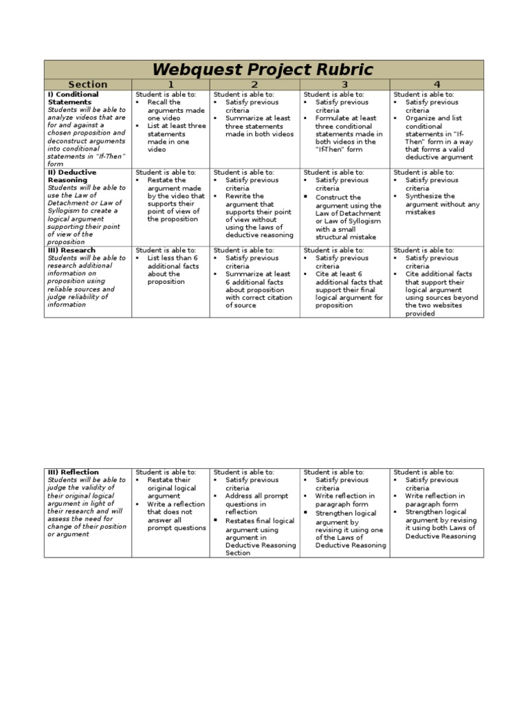 Webquest Rubric | PDF | Deductive Reasoning | Argument