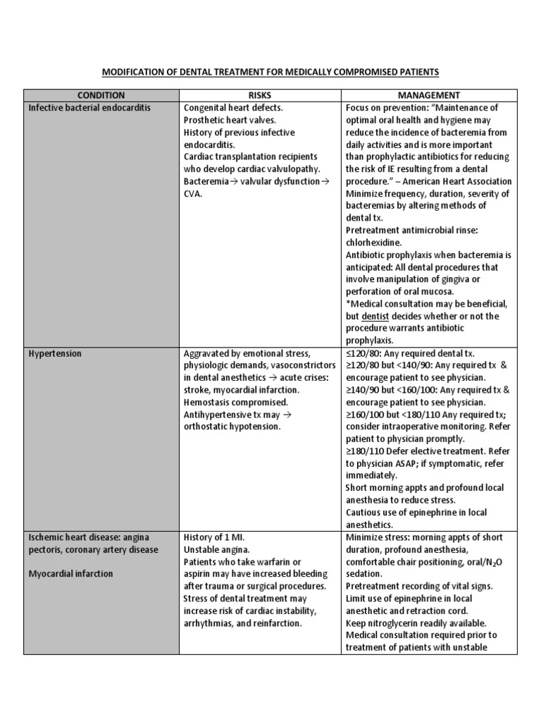 Modification of Dental Treatment Handout | PDF | Asthma | Hepatitis