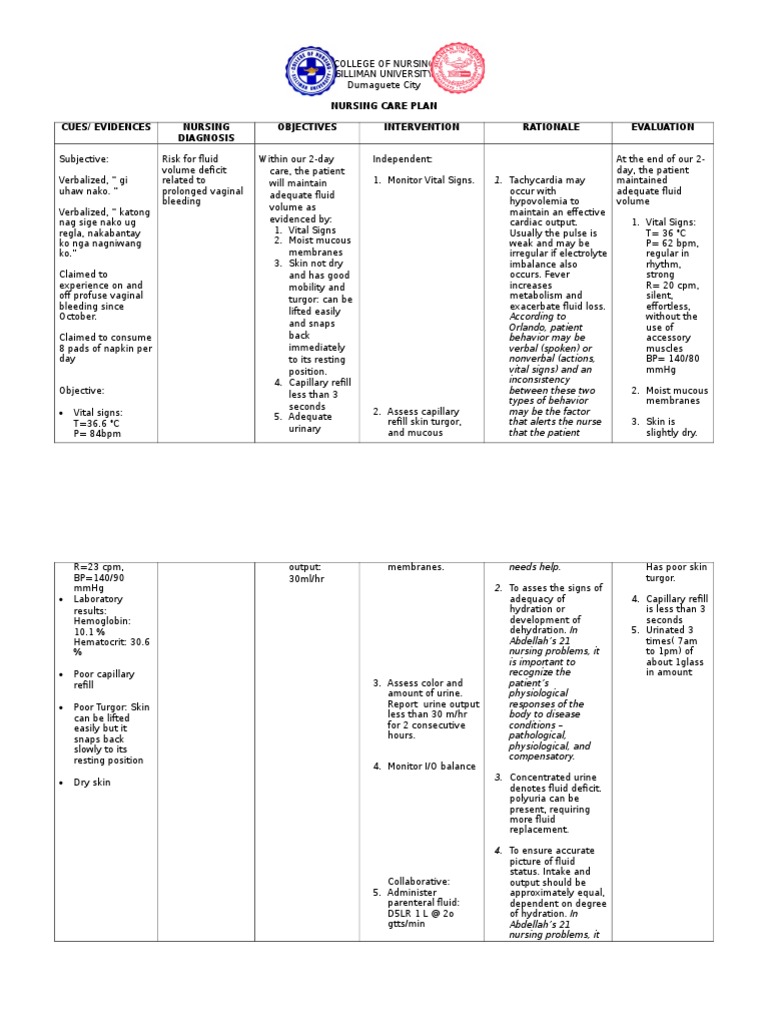 Risk for Fluid Volume Deficit | Clinical Medicine | Medicine