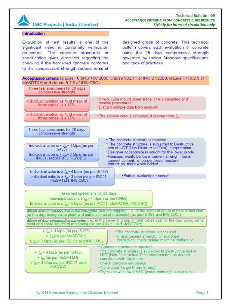 Acceptance Criteria For Concrete Test Results | PDF | Concrete | Evaluation
