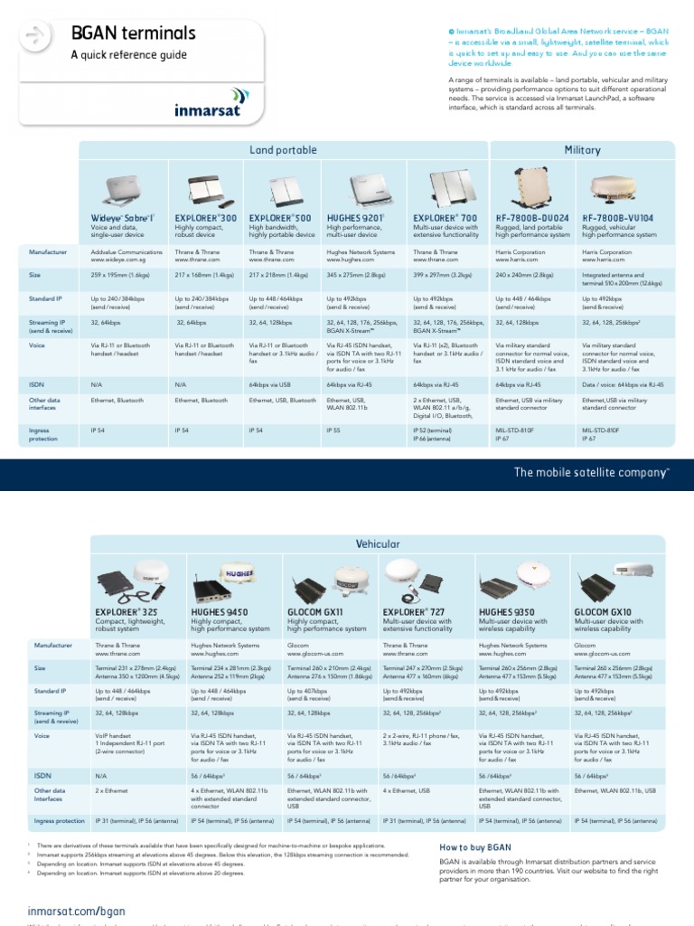 Inmarsat BGAN Terminal Comparison PDF | PDF | Digital Subscriber Line | Usb