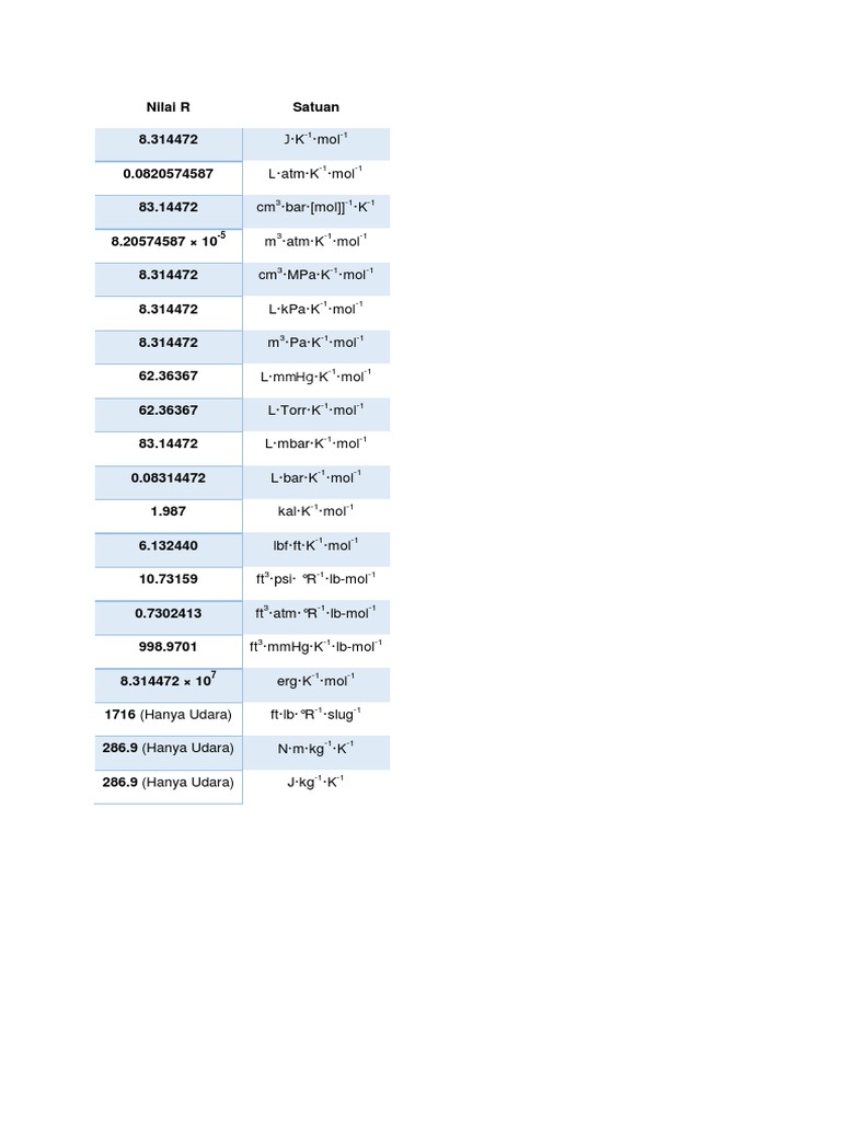 Nilai R (Konstanta Gas Reaksi)