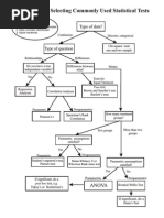 Statistical Test Selection Flowchart | PDF | Regression Analysis ...