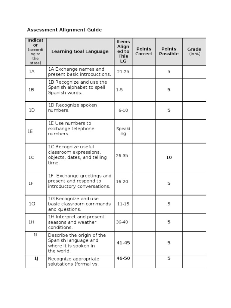 Spanish Language Assessment Guide | PDF